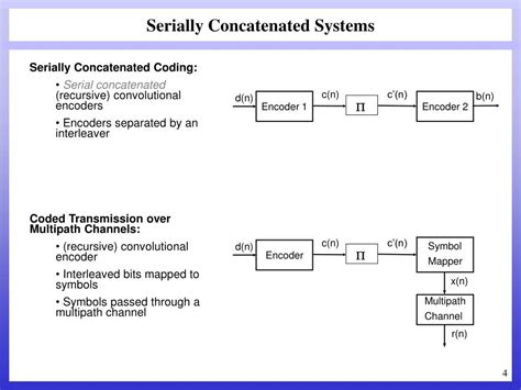 Ppt Iterative Equalization And Decoding Powerpoint Presentation Free