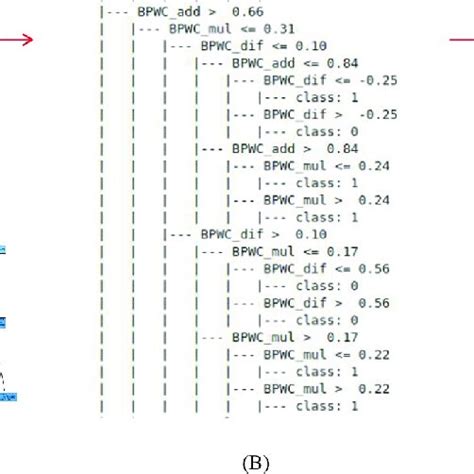 Feature Selection Process For Each Round Download Scientific Diagram
