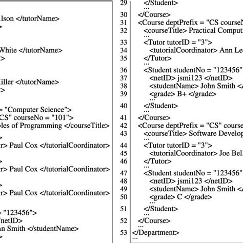 An Ora Ss Schema Diagram Of A Department Course Data Model With Download Scientific Diagram