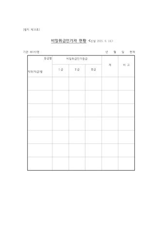 비밀취급인가자 현황