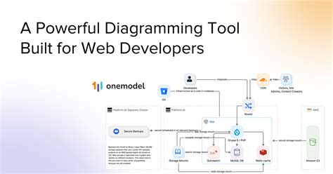 a powerful diagramming tool built for web developers vardot blog us