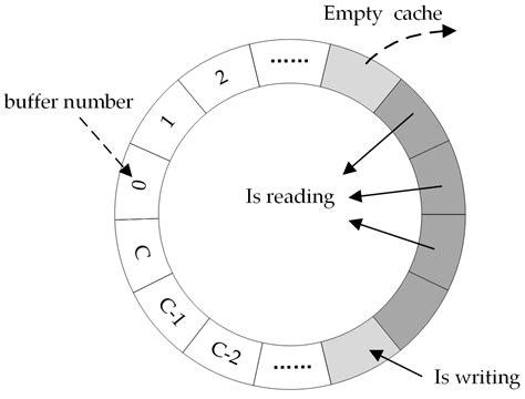 Efficient Management And Scheduling Of Massive Remote Sensing Image