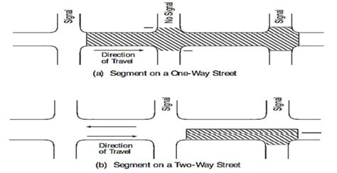A Diagram Of A Segment Length Adapted From HCM Download Scientific Diagram