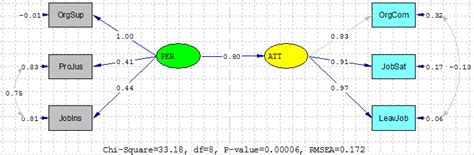 Structural Modelling Analysis In Case Of Standard Calculation After Download Scientific Diagram