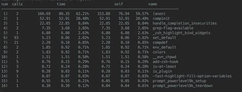 Slow Zsh Boot With Powerlevel10k · Issue 103 · Romkatv Powerlevel10k · Github