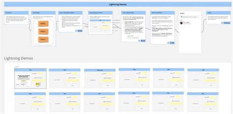 Lightning Demos Activity Template Miroverse