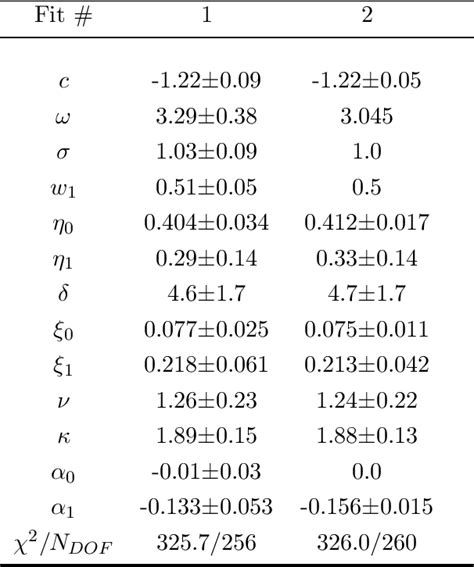 Table 1 From Universal Scaling Behaviour Of The Transverse Polarization