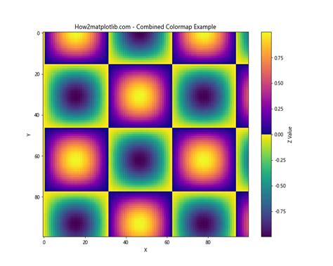 Matplotlib 颜色映射和颜色使用详解极客教程