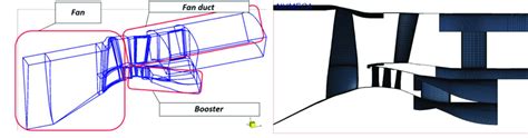 Domains Of Numerical Model Of Investigated Compressor Download Scientific Diagram
