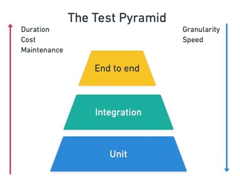 The 6 Principles Of Test Automation Semaphore