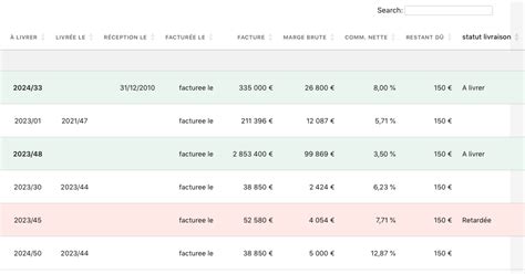The Search Don T Find The Row With Values Added Via JQuery DataTables