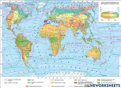 Природні зони на карті світу Worksheet Live Worksheets