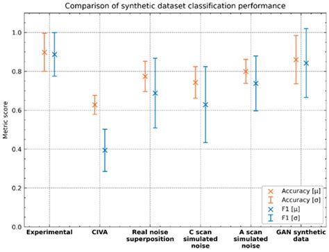 Github Shaunmcknightut C Scan Classifier