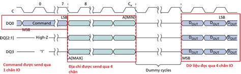 Mở rộng bộ nhớ STM32 với QSPI Flash MT25QL128 Ghép nối phần cứng cấu