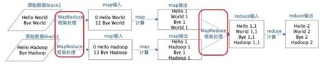 MapReduce编程模型和计算框架架构原理 HelloWorld开发者社区