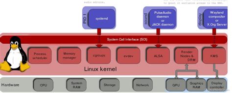 linux图形显示drm框架学习 crtc crt controller csdn博客