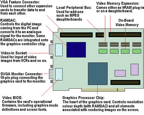 Graphic Card Components