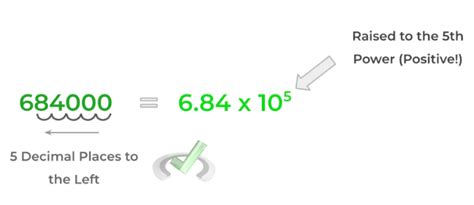 Units And Dimensional Analysis On The Mcat Medlife Mastery