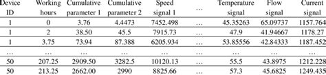 Sensor Data After Average Processing Download Scientific Diagram