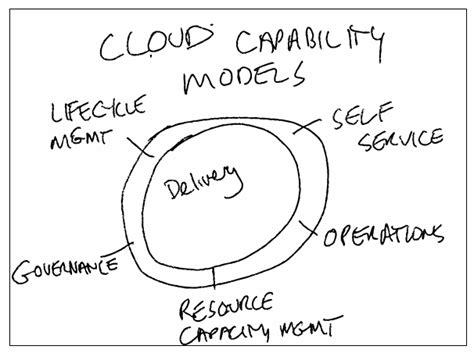 Capability Motor Bauble