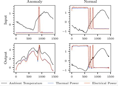 Figure 1 From Real World Anomaly Detection By Using Digital Twin Systems And Weakly Supervised