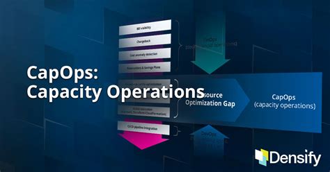 Cloud Capacity Operations Faq Csps Kubernetes And Openshift