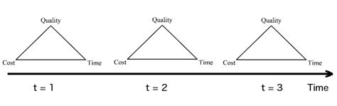 R Ggplot Few X Scale Bold Rest Not Bold Stack Overflow