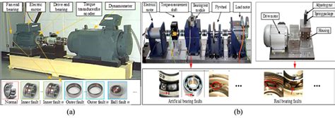 A Novel Multiscale Hybrid Neural Network For Intelligent Fine Grained Fault Diagnosis