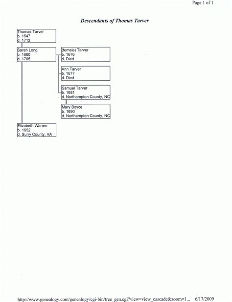 Thomas Tarver 1647 1712 Find A Grave Memorial