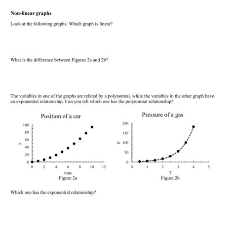 Solved Non Linear Graphs Look At The Following Graphs Which Chegg