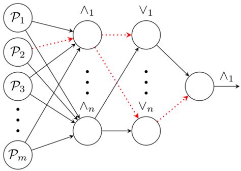 논문 리뷰 Neural Reasoning Networks Efficient Interpretable Neural Networks With Automatic