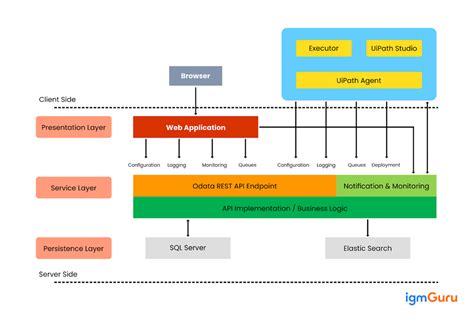 What Is Uipath Features Components And Architecture Updated 2025