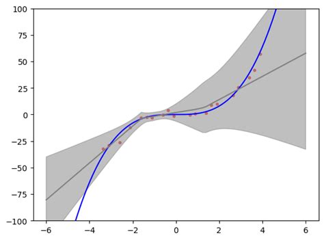 deep ensembles — trieste 3 3 3 documentation