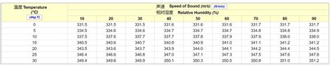 【arduino 101】hc－sr04 超声波测距模块hc Sr04数据手册机器人工坊的博客 Csdn博客
