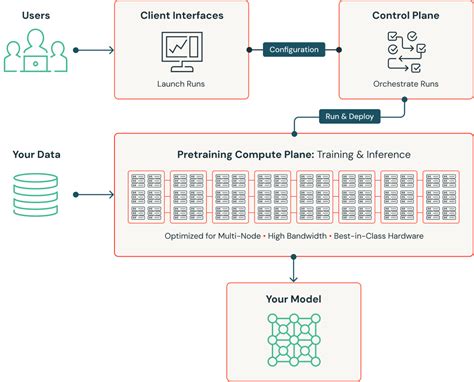生成 Ai のアーキテクチャパターン Databricks