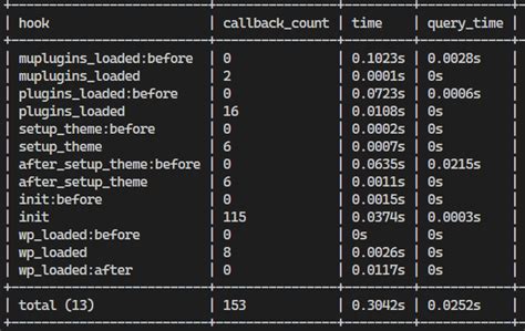Most Useful Wordpress Wp Cli Commands Krdev Notes