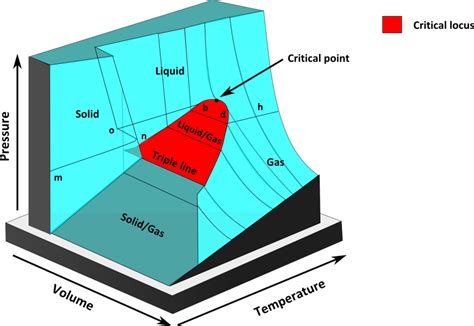 Unisimlinkscompositional Simulation