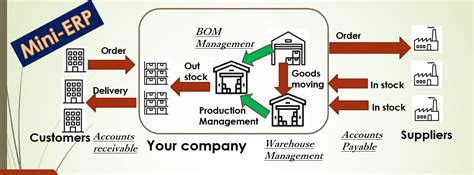 Mengenal Konsep Mini Erp Sistem Untuk Umkm Indonesia