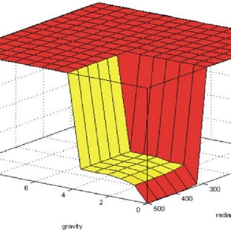 shows the matlab simulation results indicating the input variable download scientific diagram