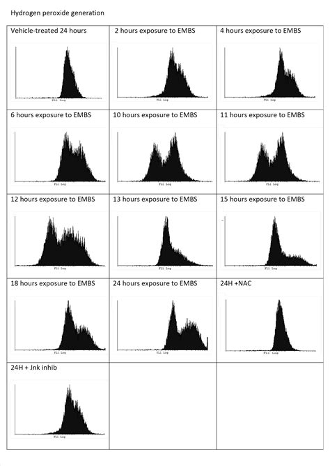 A Bis Sulphamoylated Estradiol Derivative Induces ROS Dependent Cell Cycle Abnormalities And