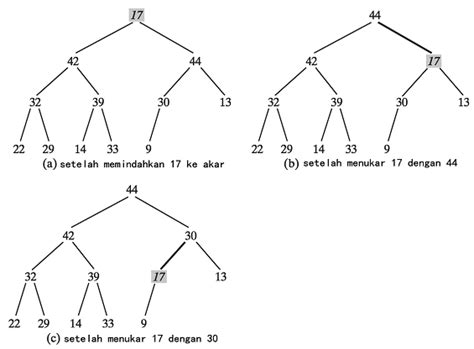 Algoritma Struktur Data Dan Pemrograman Bab 9 Java Struktur Data