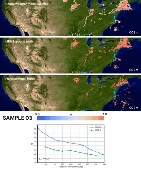 A Neural Weather Model For Eight Hour Precipitation Forecasting