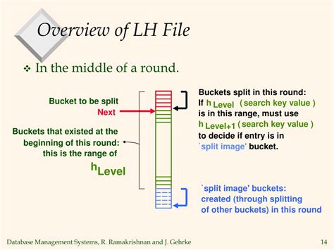 Ppt Hash Based Indexes Overview Of Static And Dynamic Hashing Techniques Powerpoint