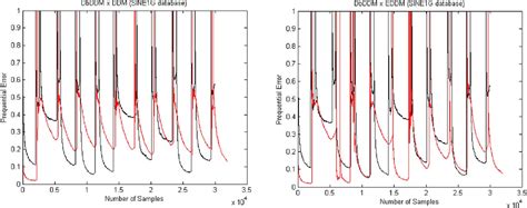 Figure 11 From A Dissimilarity Based Drift Detection Method Semantic Scholar