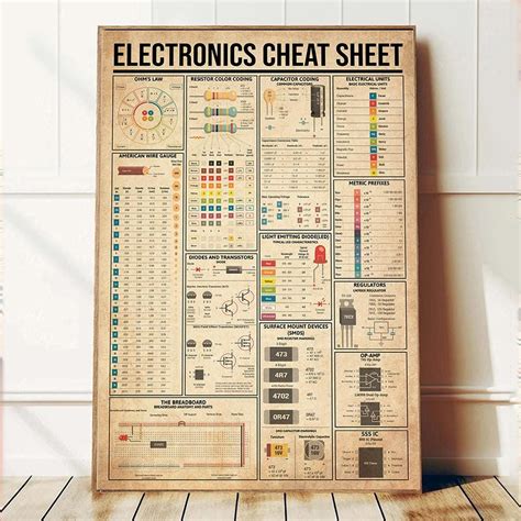 Electronics Cheat Sheet Poster Diagram Vintage Knowledge Wall Art