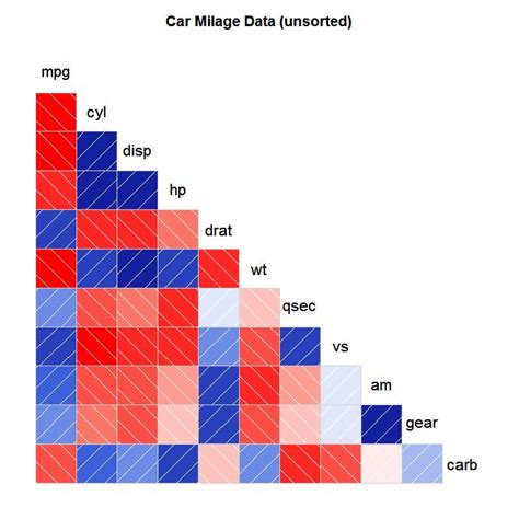 advanced graphs（高级图形）四 r语言 炼数成金 dataguru专业数据分析社区