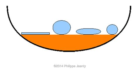 How To Make An Ultrasound Phantom To Teach Ultrasound Biopsy And Guidance