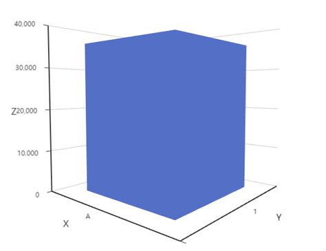 R 3d Barchart Bug Stack Overflow