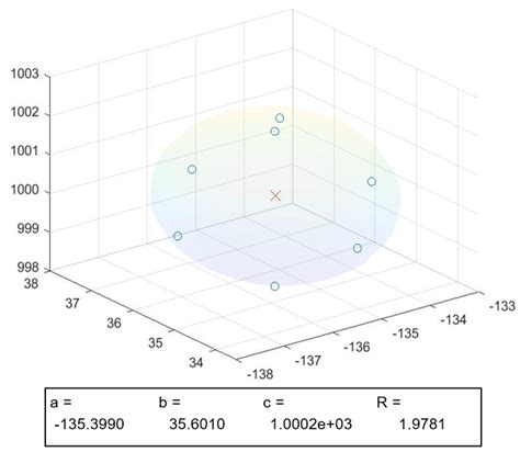 Gnss Interference Characterization And Localization Using Opensky Ads B Data