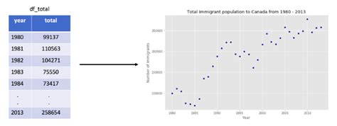 Week 2 Basic And Specialized Visualization Tools Theanswershome